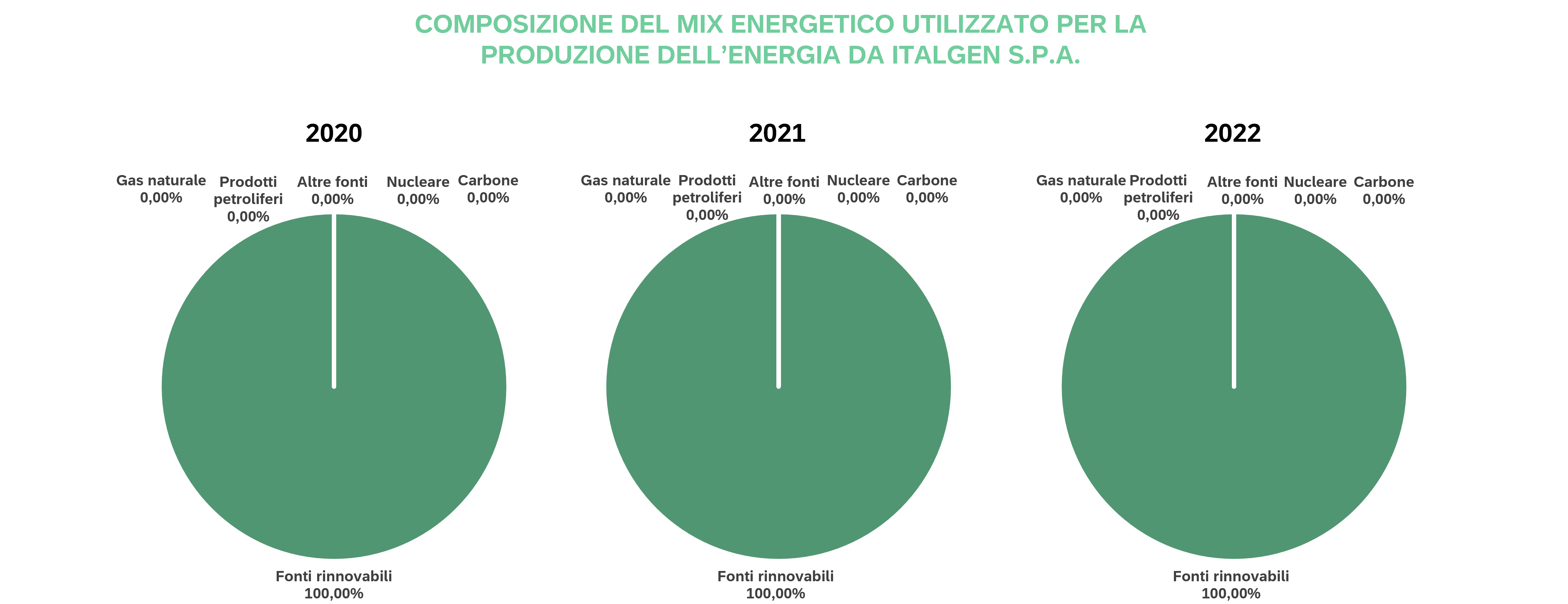 MIX ENERGETICO - Italgen